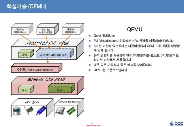 Red Hat Enterprise Virtualization Pdf