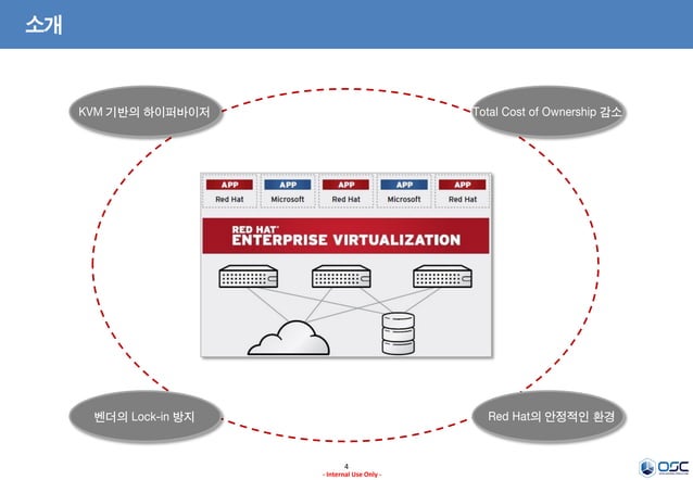 Red Hat Enterprise Virtualization Pdf