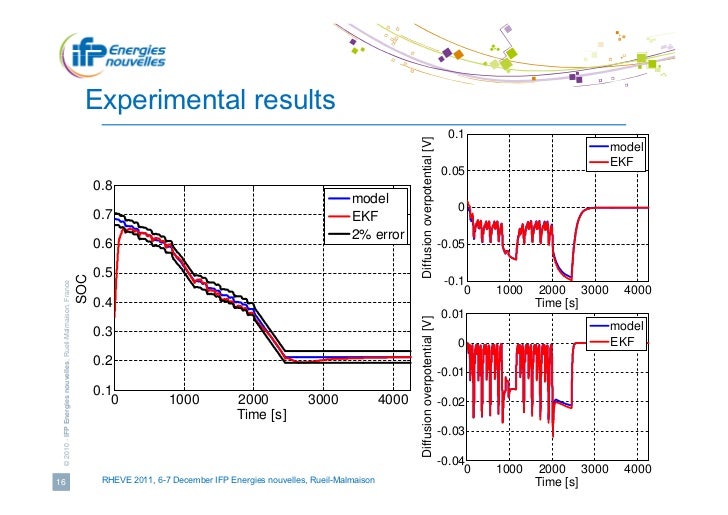 Bms Review Of Approaches For The Design Of Bms Functions