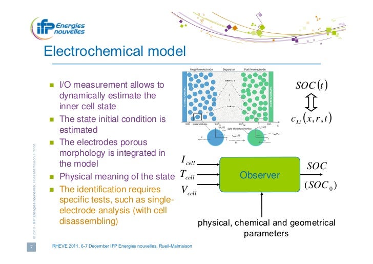 Bms Review Of Approaches For The Design Of Bms Functions