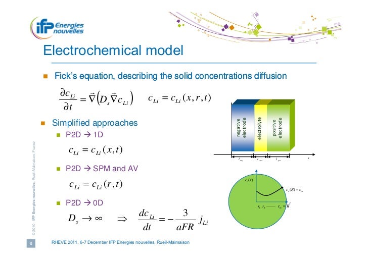 Bms Review Of Approaches For The Design Of Bms Functions
