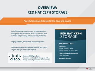 CEPH & OPENSTACK - Red Hat's Winning Combination for Enterprise Clouds ...