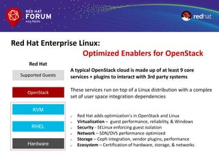 CEPH & OPENSTACK - Red Hat's Winning Combination for Enterprise Clouds | PPT