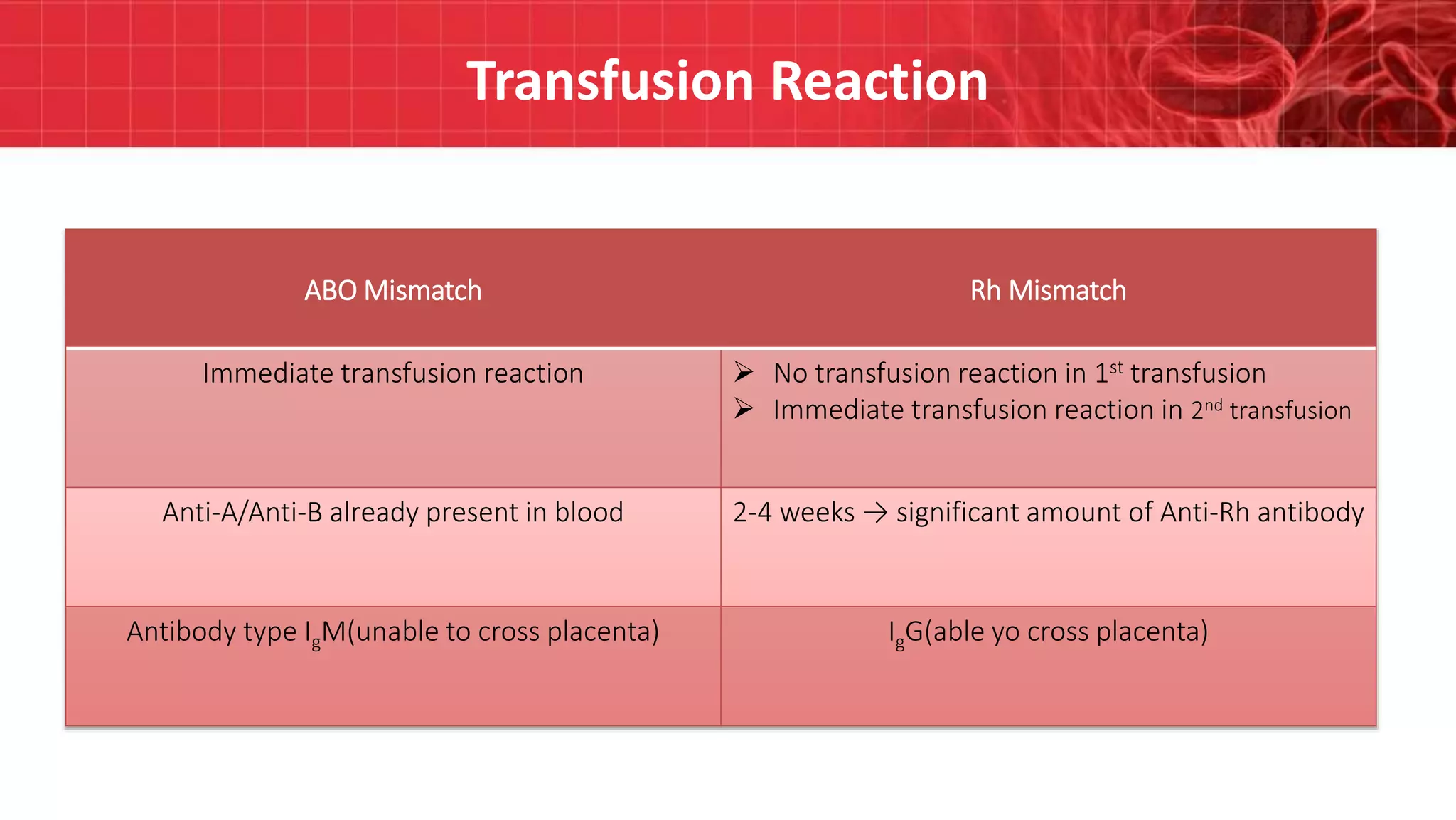 Rh factor and its significance by Prabeen | PPTX