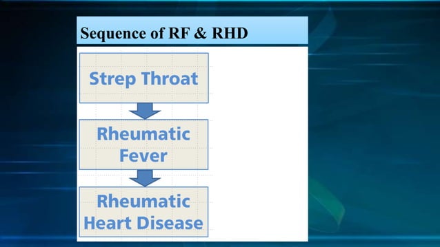 RHEUMATIC FEVER AND RHEUMATIC HEART DISEASE | PPTX