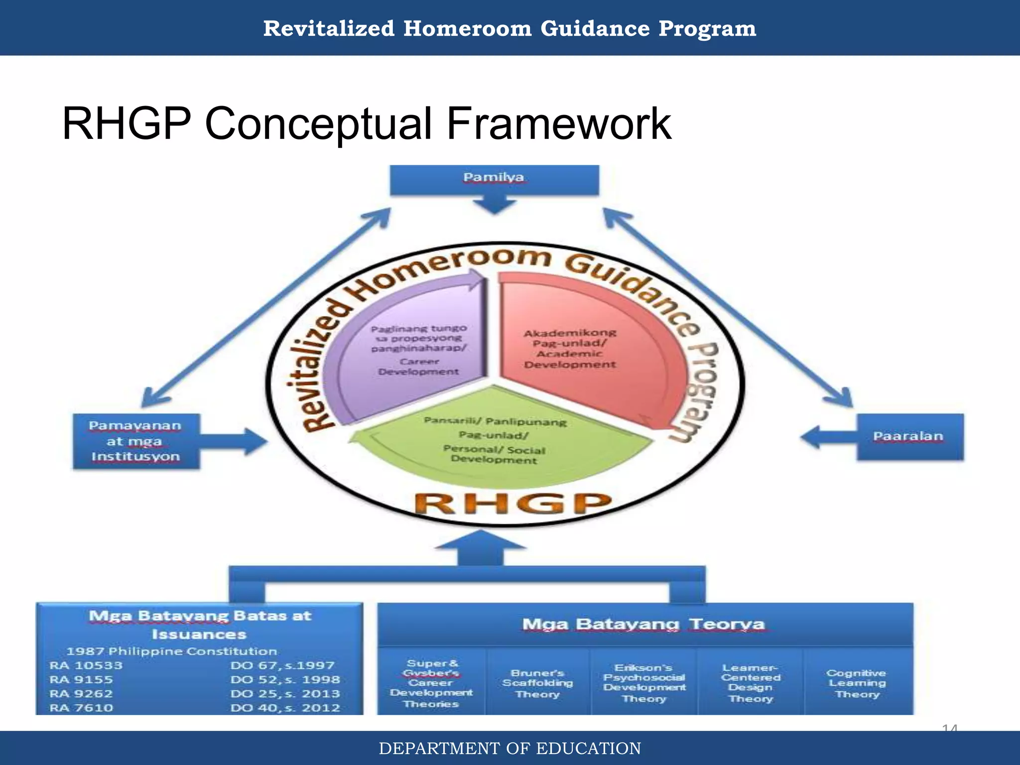 rhgp intro for NTO1T.pptx