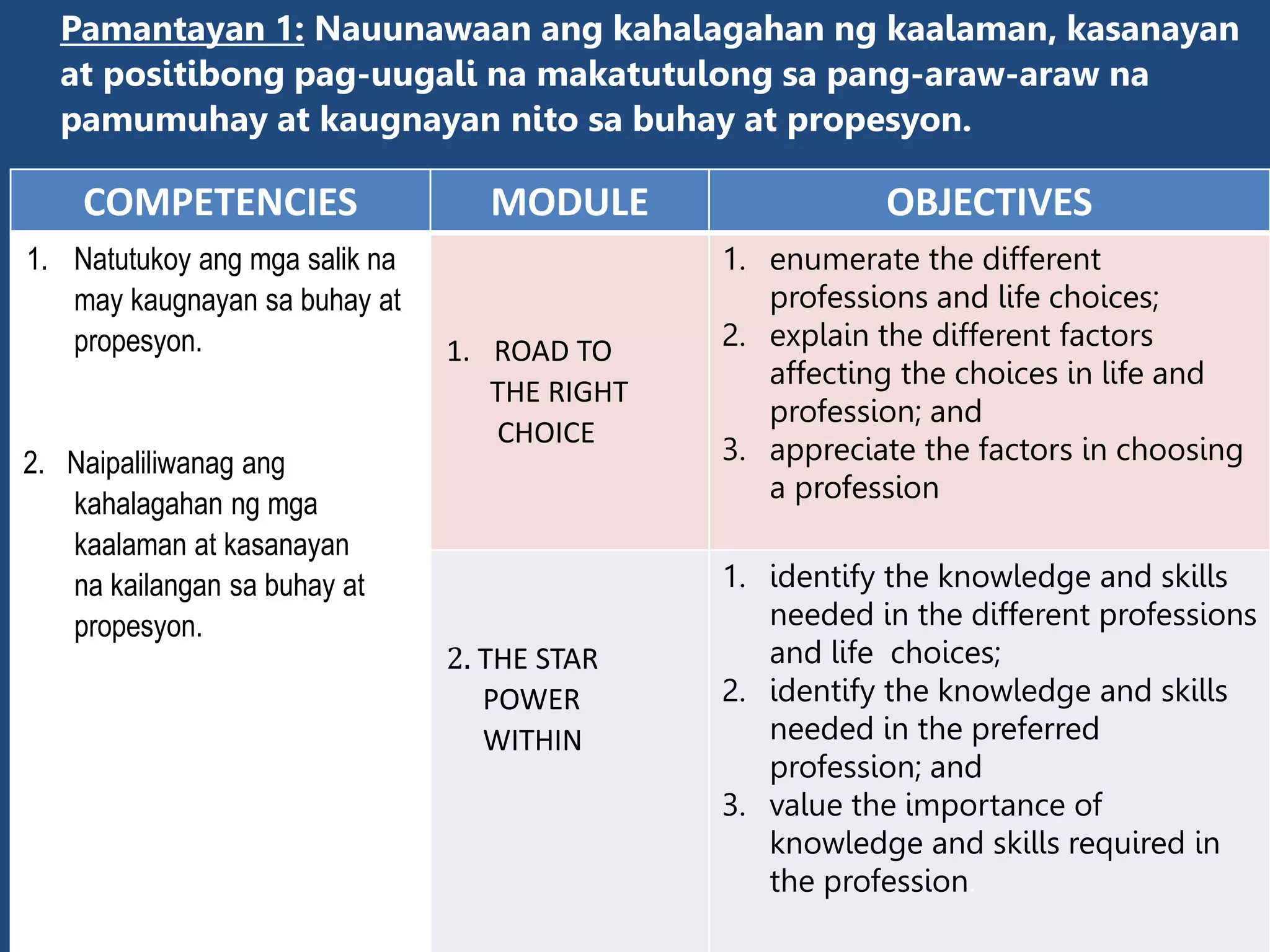 rhgp intro for NTO1T.pptx