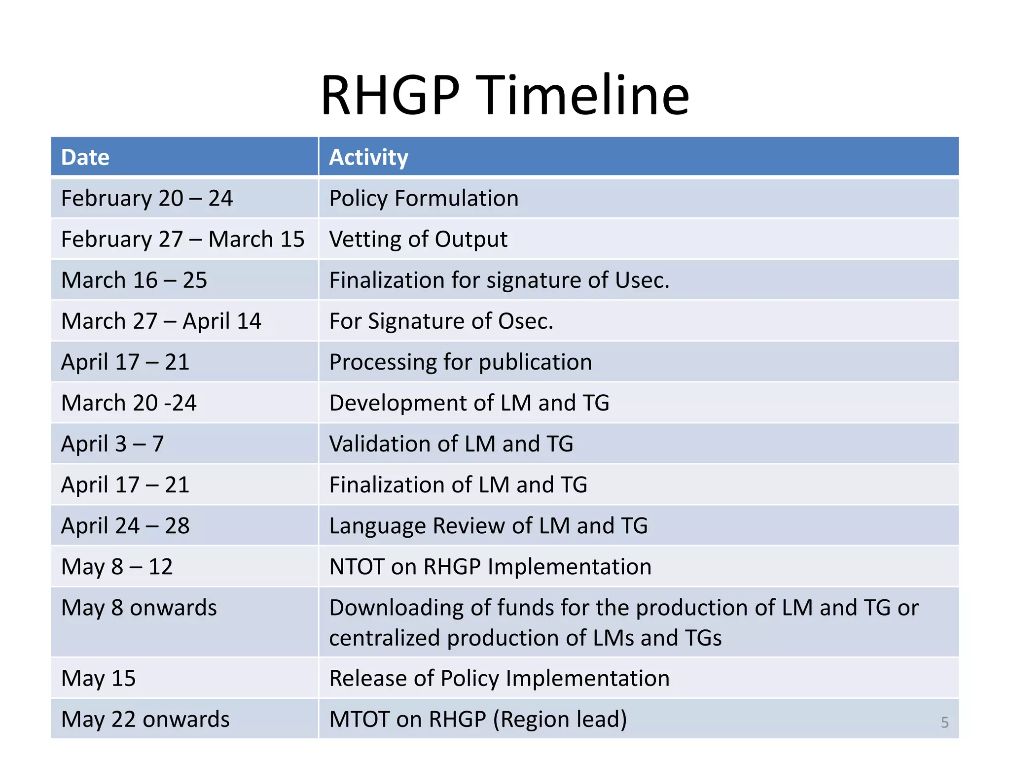rhgp intro for NTO1T.pptx