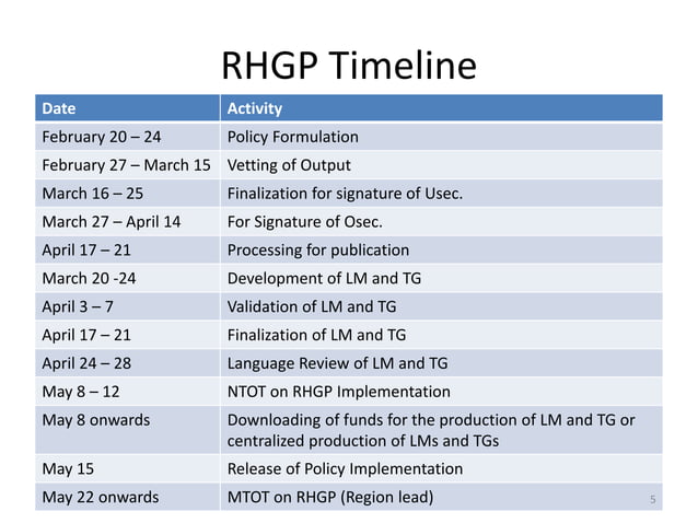 rhgp intro for NTO1T.pptx