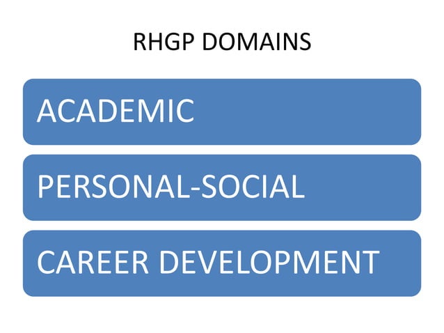 rhgp intro for NTO1T.pptx