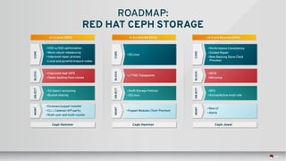 Red Hat Storage Roadmap | PPT