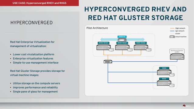 Red Hat Storage Roadmap | PPT
