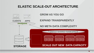 Red Hat Storage Roadmap | PPT