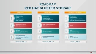 Red Hat Storage Roadmap | PPT