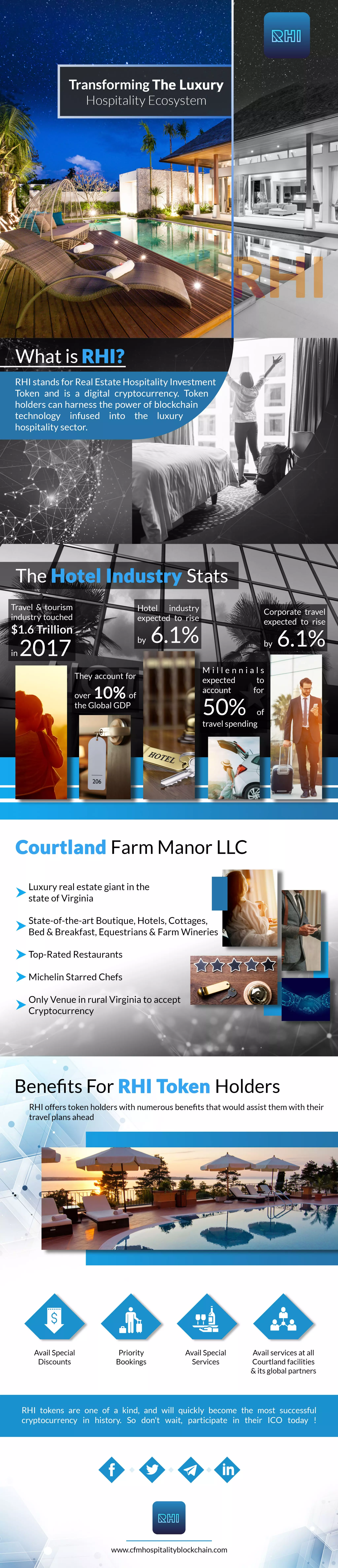 RHI - Transforming the Luxury Hospitality Ecosystem | PDF