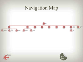 Bloom's Taxonomy | PPTX