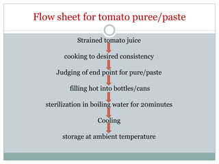 Tomato Processing | PPTX