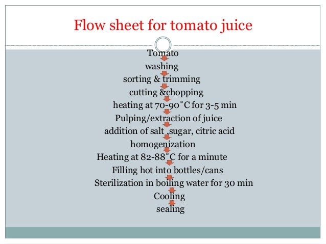 Tomato Processing