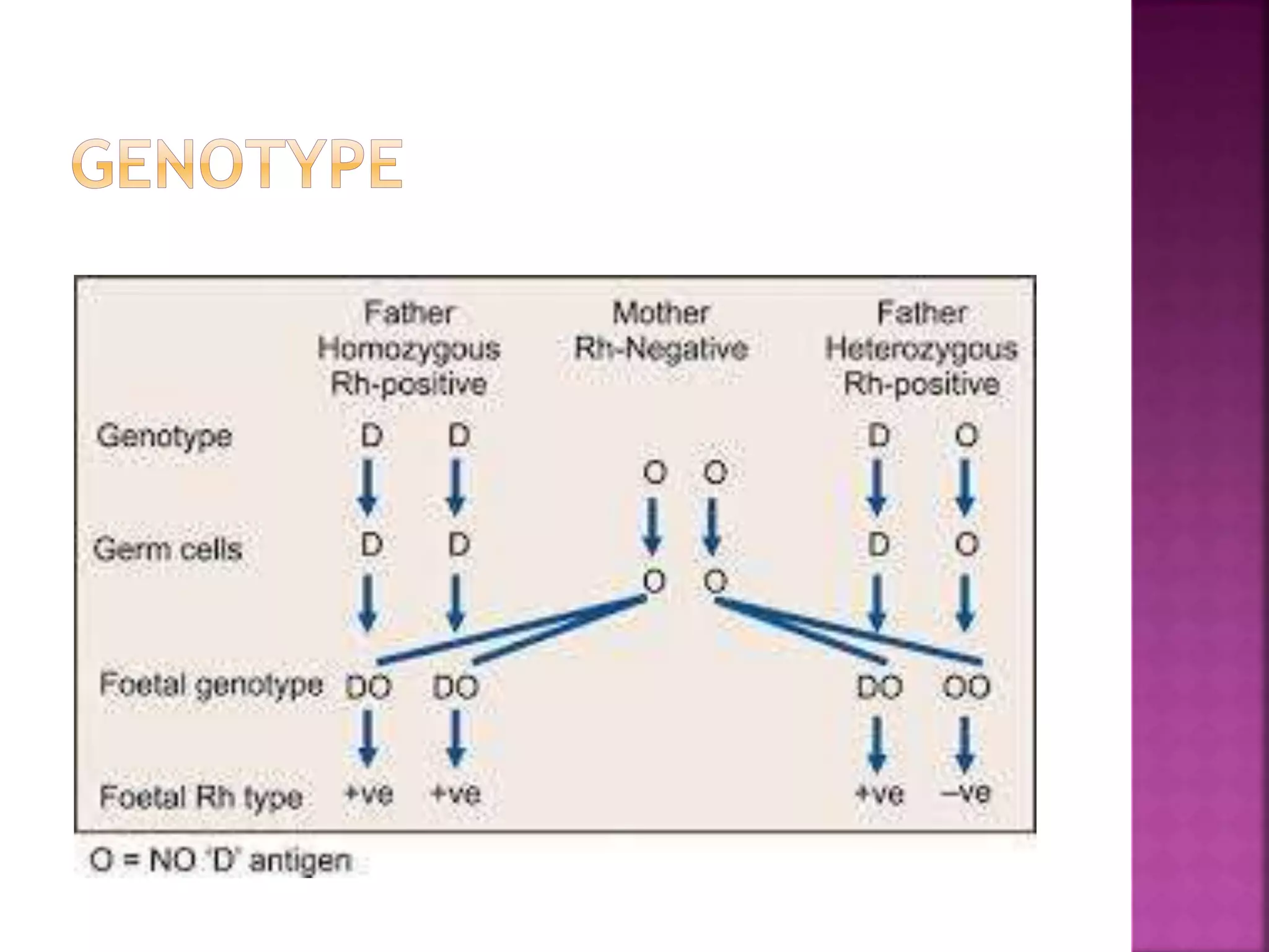 Rh incompatibility | PPTX