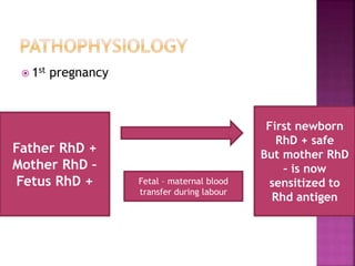 Rh incompatibility | PPTX