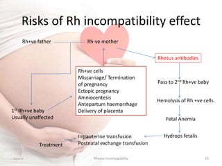 Rh Incompatibility a Gynecological disorder | PPT