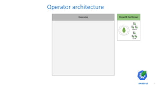 MongoDB World 2019: Mastering MongoDB in Kubernetes | PDF
