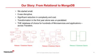 MongoDB World 2019: From Transformation to Innovation: Lean-teams ...