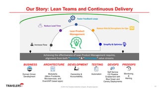 MongoDB World 2019: From Transformation to Innovation: Lean-teams ...