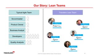 MongoDB World 2019: From Transformation to Innovation: Lean-teams ...