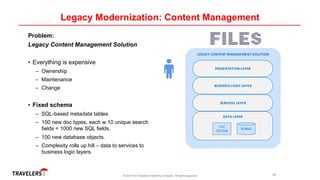 MongoDB World 2019: From Transformation to Innovation: Lean-teams ...