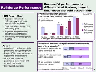 Peoople - Management | PPT