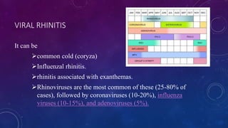 Rhinitis | PPTX