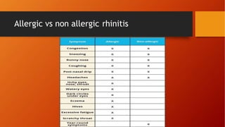 Rhinitis.pptx