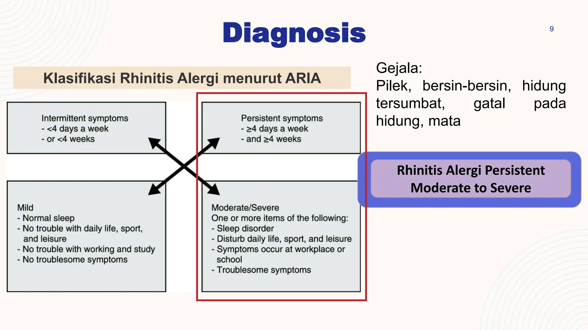 rhinitis alergi rhinitis alergi rhinitis alergi | PPTX