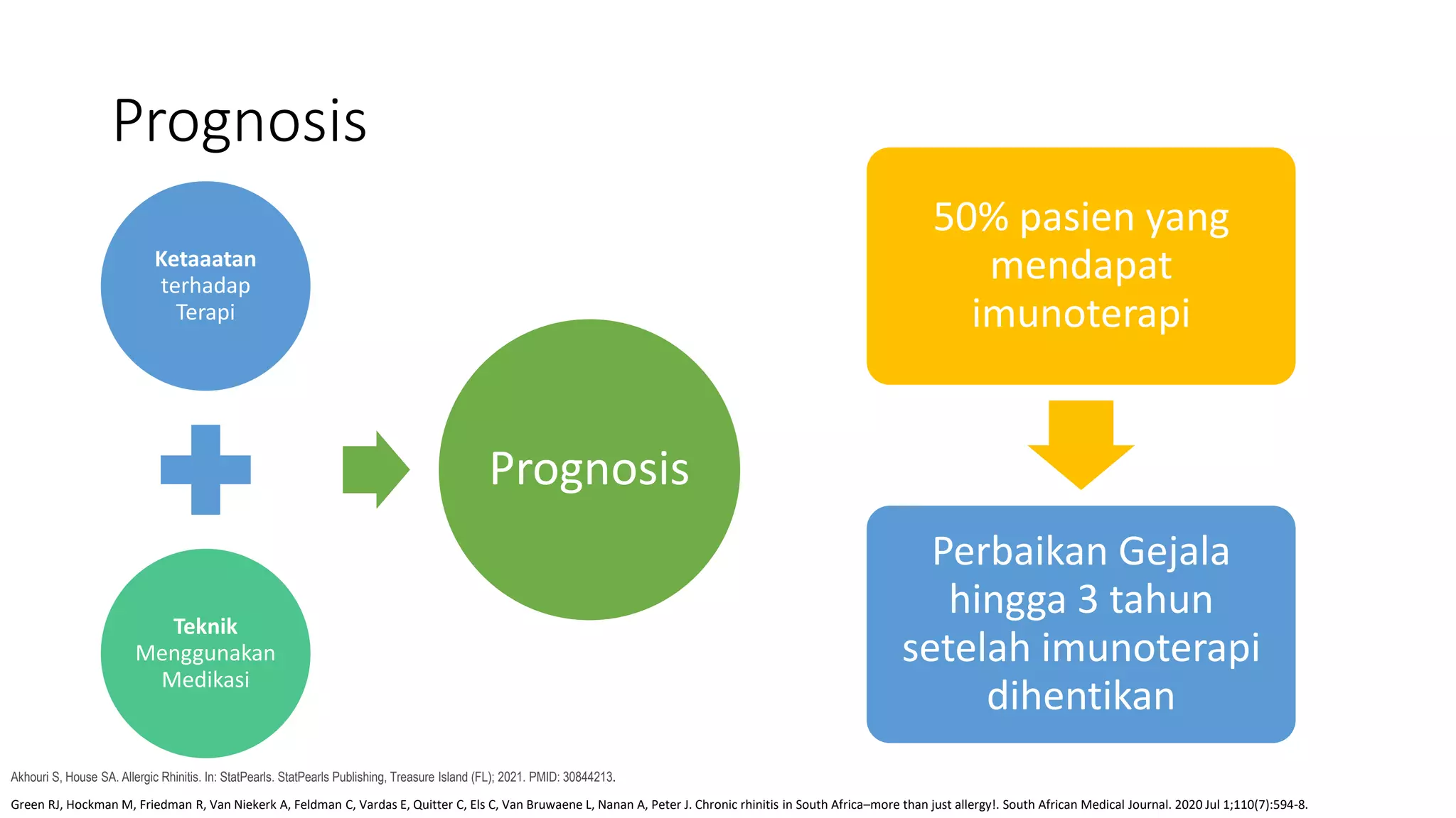 Rhinitis Alergika Rekurens.pptx