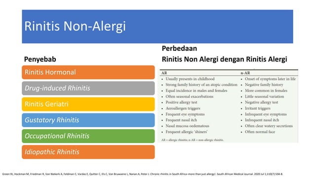 Rhinitis Alergika Rekurens.pptx