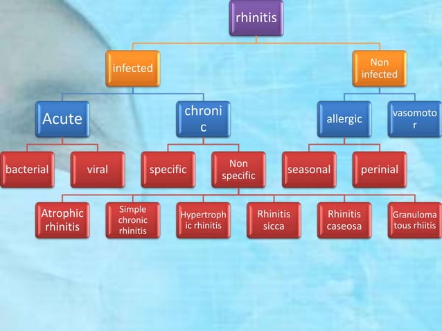 Rhinitis | PPTX | Ear, Nose and Throat Conditions | Diseases and Conditions