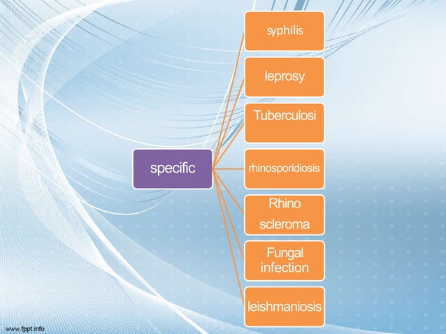Rhinitis types | PPTX