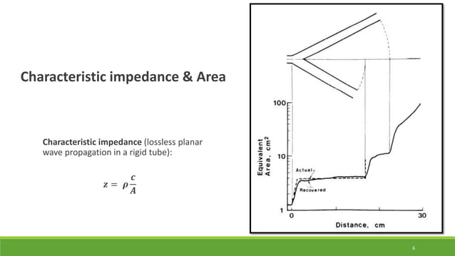 Rhinometry presentation | PPTX