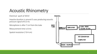 Rhinometry presentation | PPTX