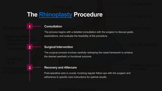 Rhinoplasty-Overview.pptx