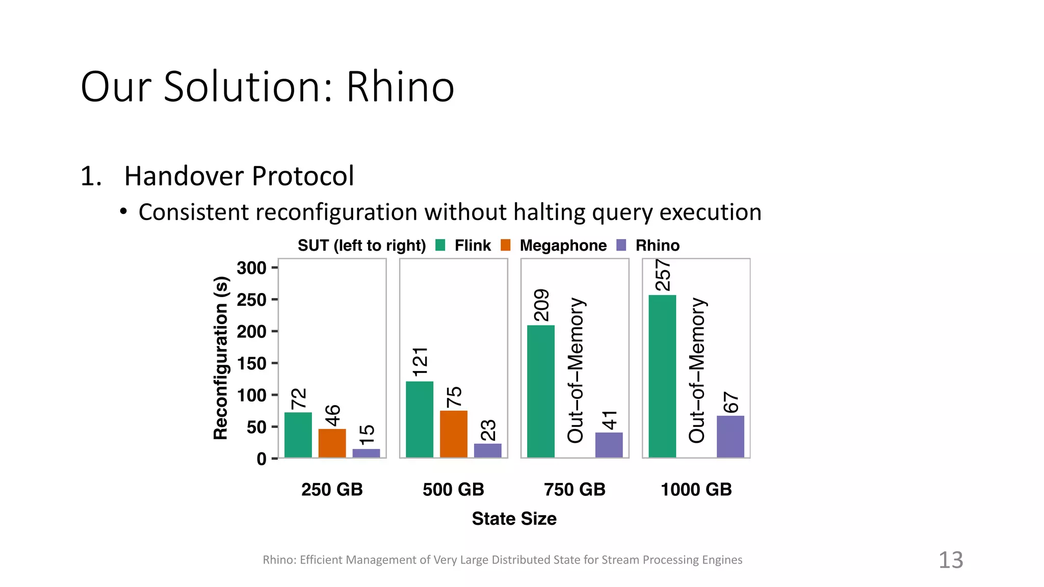 Rhino: Efficient Management of Very Large Distributed State for Stream Processing Engines | PDF