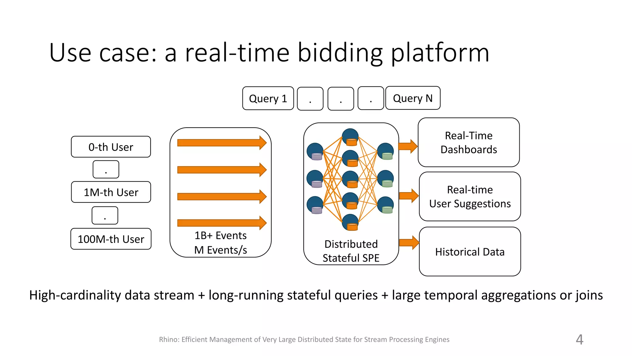 Rhino: Efficient Management of Very Large Distributed State for Stream Processing Engines | PPT