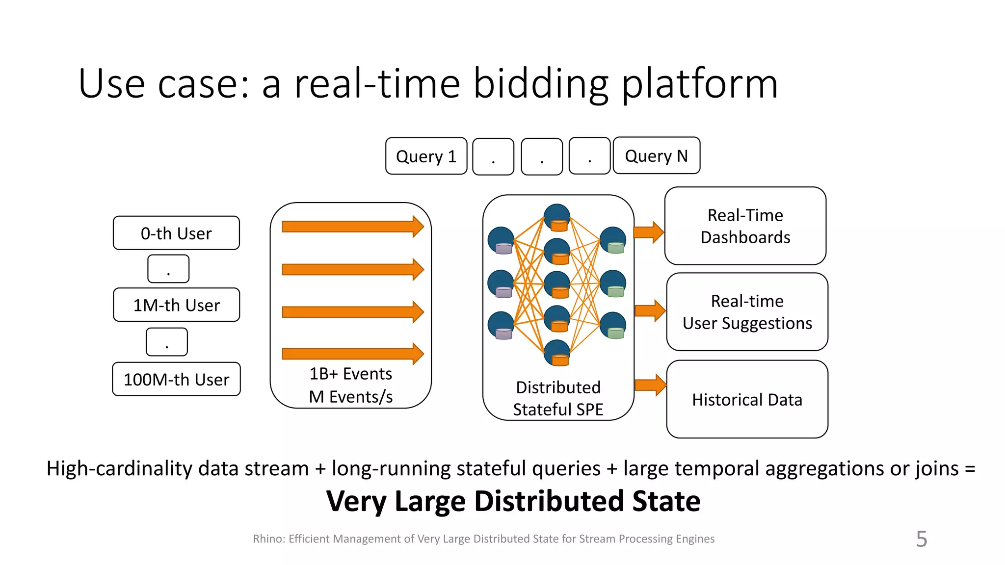 Rhino: Efficient Management of Very Large Distributed State for Stream Processing Engines | PPT