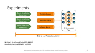 Rhino: Efficient Management of Very Large Distributed State for Stream Processing Engines | PDF