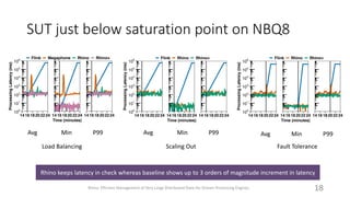 Rhino: Efficient Management of Very Large Distributed State for Stream Processing Engines | PDF