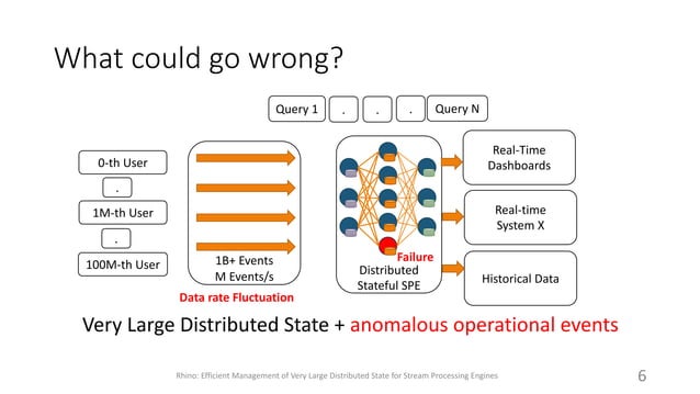 Rhino: Efficient Management of Very Large Distributed State for Stream ...