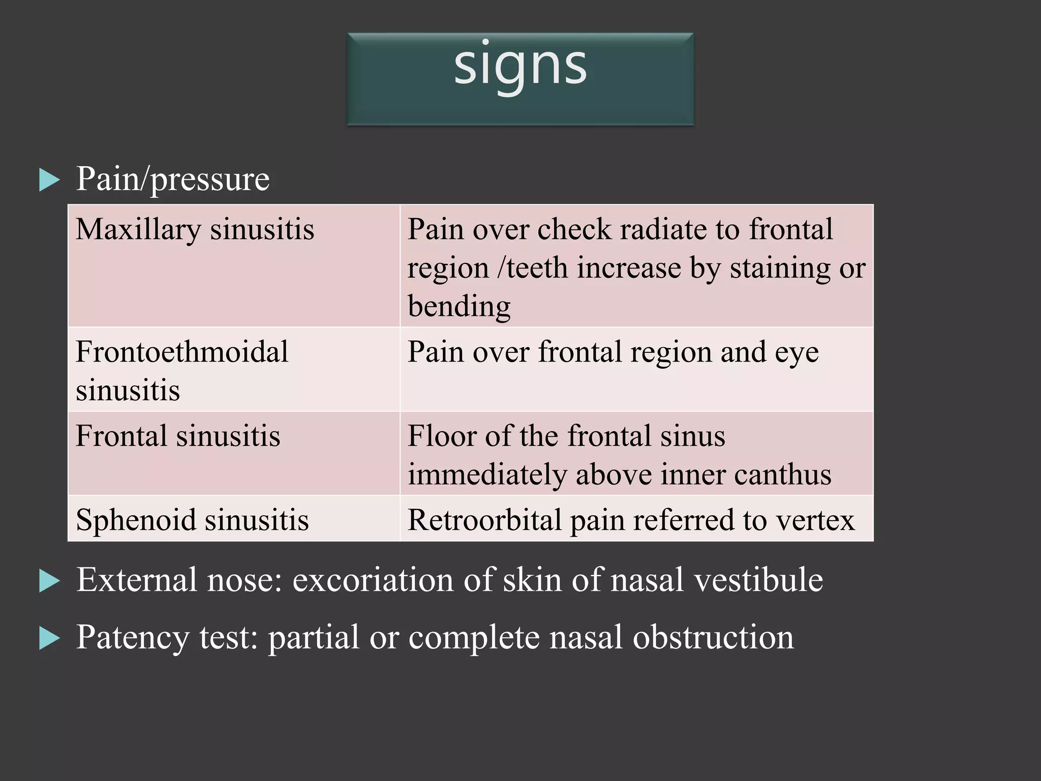 Rhinosinusitis(acute,chronic,fungal) ENT | PPTX
