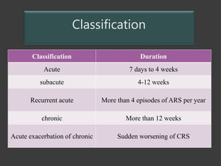 Rhinosinusitis(acute,chronic,fungal) ENT | PPTX