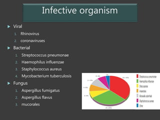 Rhinosinusitis(acute,chronic,fungal) ENT | PPTX